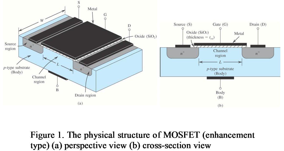 实验2_（重要）晶体管器件基础2——MOSFET的宽长比 - 数字集成电路实验讲义